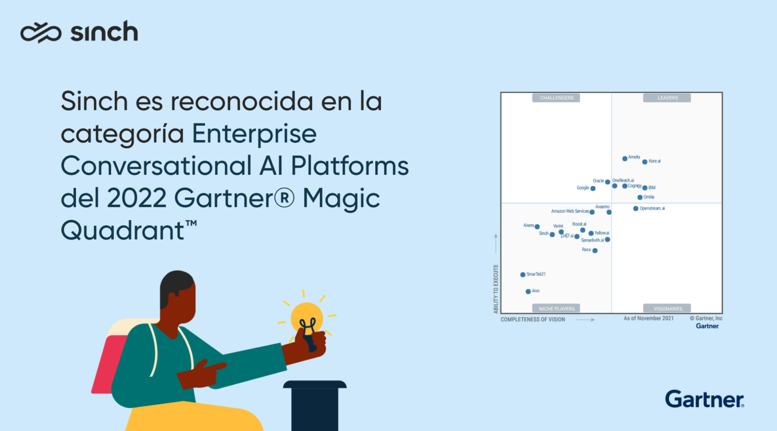Sinch incluida en Gartner Magic Quadrant como Enterprise Conversational ... Sinch incluida en Gartner Magic Quadrant como Enterprise Conversational ...